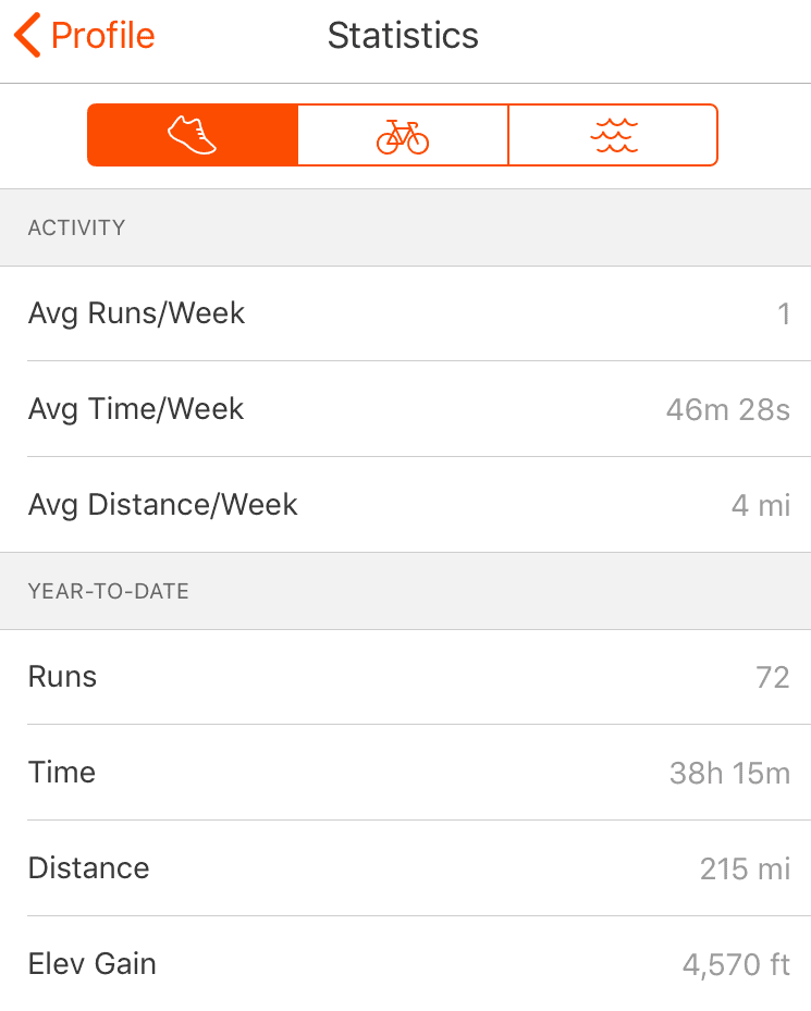 Cutting Way, Way Back on Running: One Year Out • Another Mother Runner