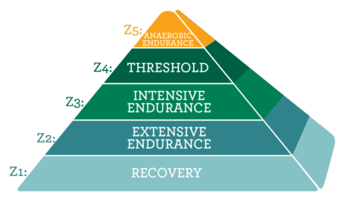Heart Rate Training Running Plans - Another Mother Runner