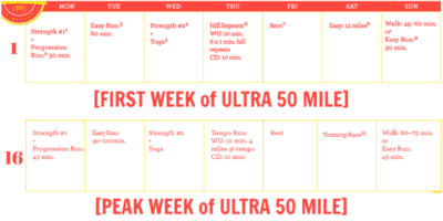 Ultra 50 Mile Training Program | Train Like a Mother Club