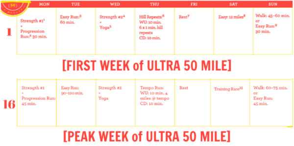 Ultra 50 Mile Training Program | Train Like a Mother Club
